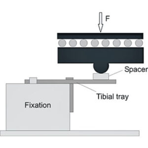 ISO 14879 & ASTM F1800 Knee Testing - EndoLab